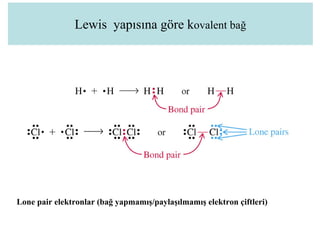Kimyasal Bağlar 2.pdf