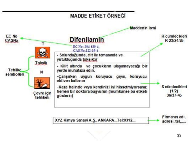 Kimyasal risk etmenleri | PPTX