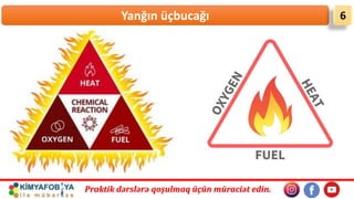 kimyevi reaksiyaların istilik effekti.pptx