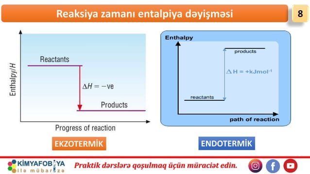 kimyevi reaksiyaların istilik effekti.pptx