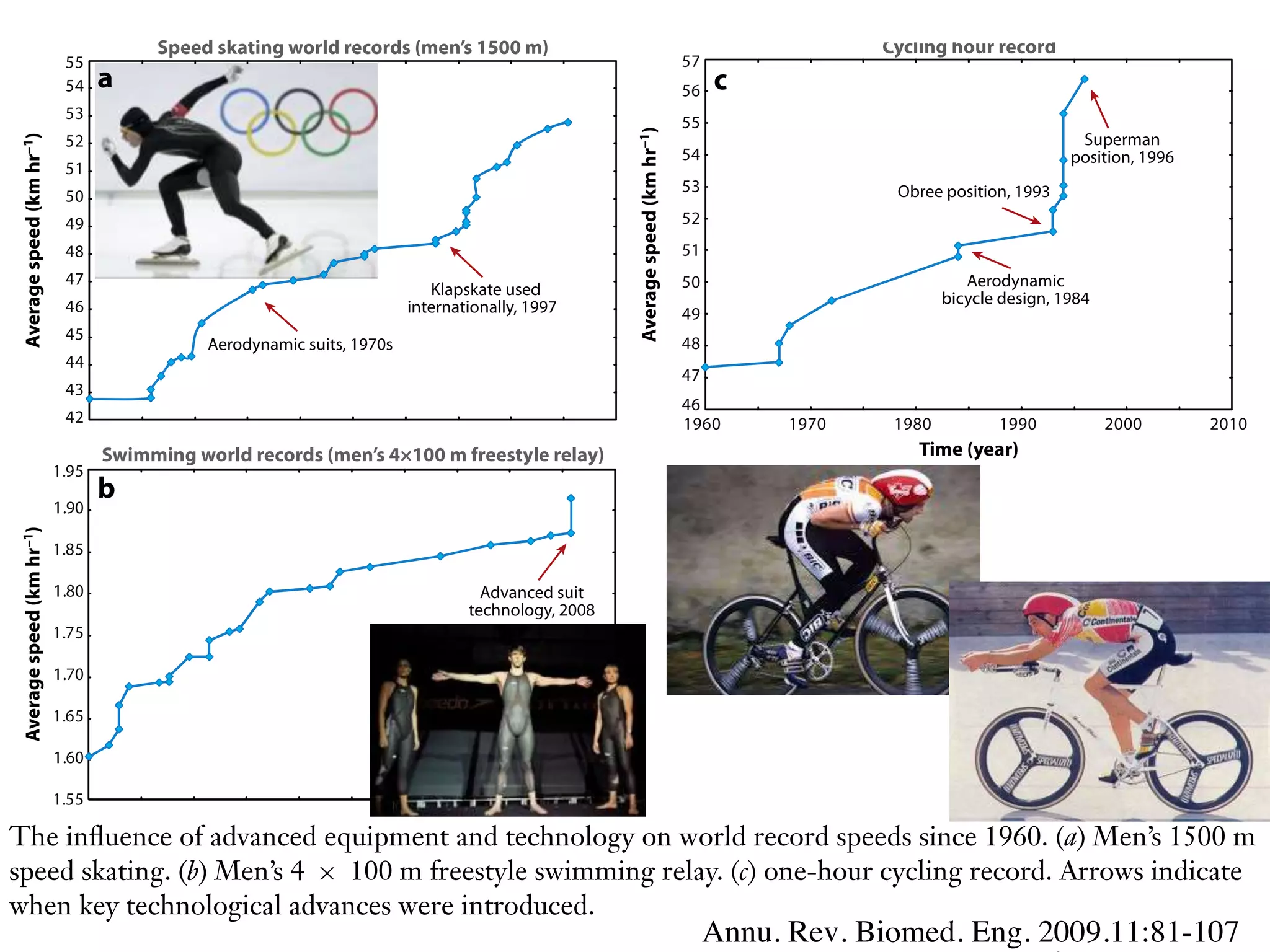 History of Biomechanics | PPTX