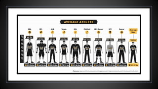 Kinanthropometry | PDF