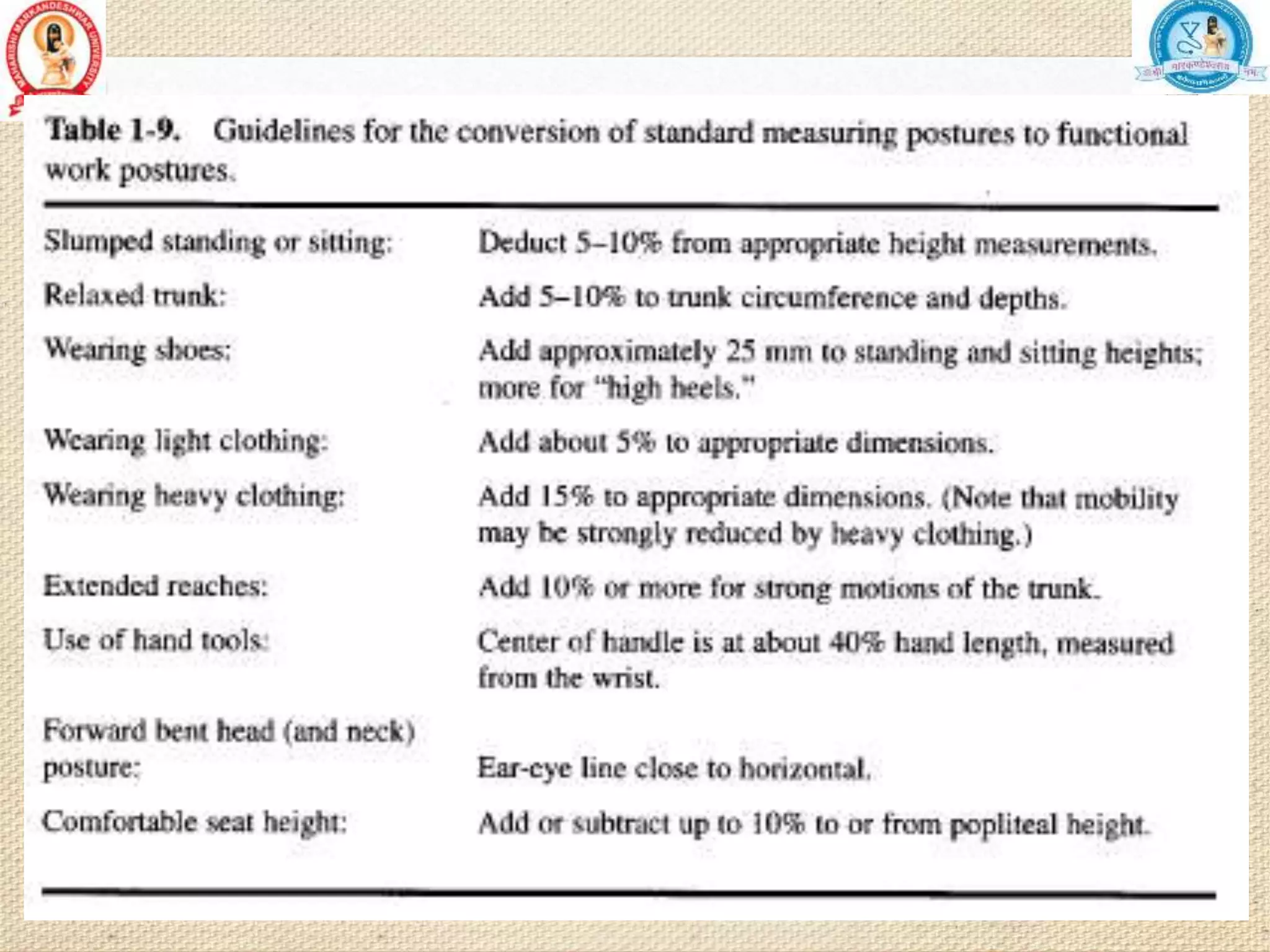 KINANTHROPOMETRY.pptx