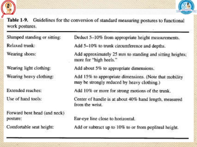 KINANTHROPOMETRY.pptx