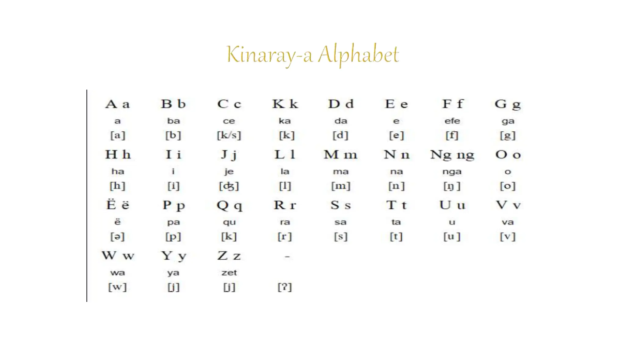 KINARAYA THE DIALECT OF ILOILO PROVINCE.pptx
