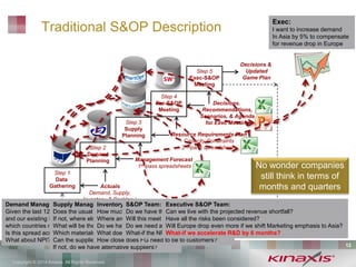 Continuous S&OP - Breaking the Mold - Kinaxis presentation | PDF ...