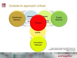 Continuous S&OP - Breaking the Mold - Kinaxis presentation | PDF ...