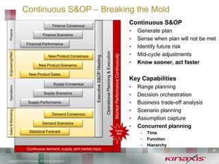 Continuous S&OP - Breaking the Mold - Kinaxis presentation | PDF