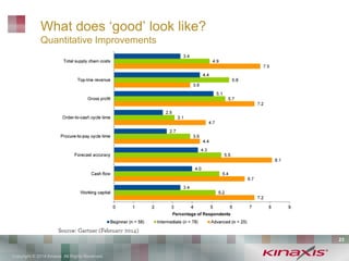 Continuous S&OP - Breaking the Mold - Kinaxis presentation | PDF ...