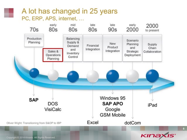 Continuous S&OP - Breaking the Mold - Kinaxis presentation | PPT