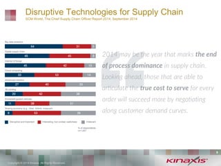 Continuous S&OP - Breaking the Mold - Kinaxis presentation | PDF