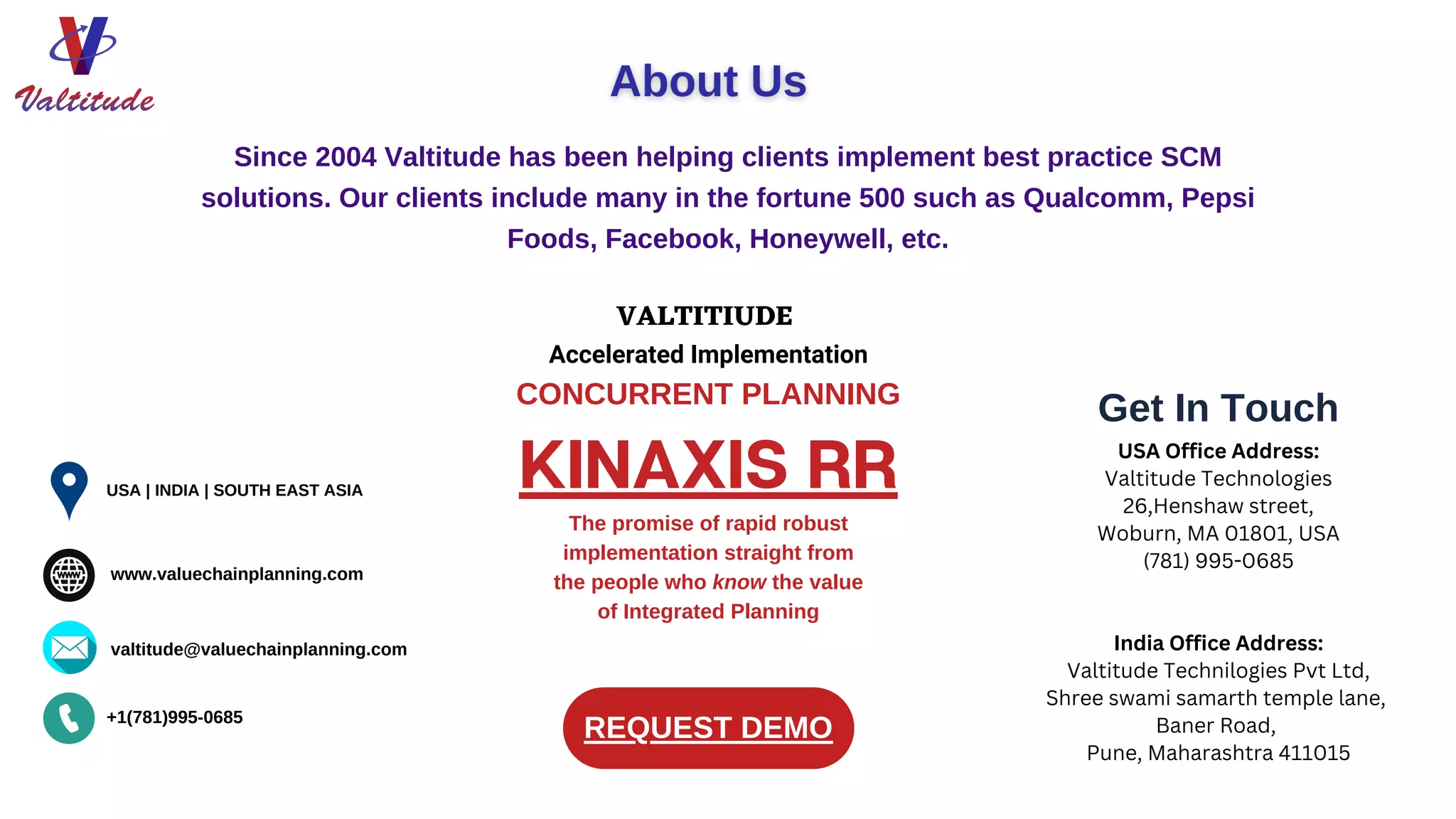 Kinaxis Rapid Response | PDF