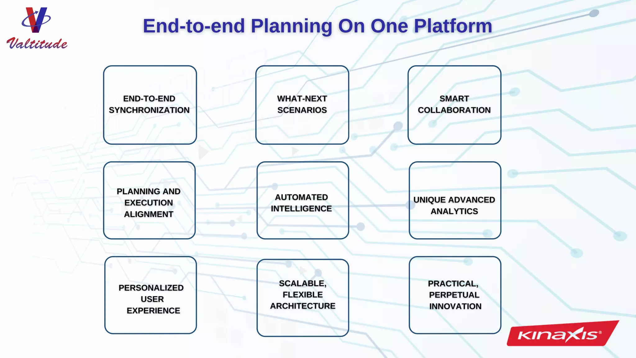 Kinaxis Rapid Response | PDF