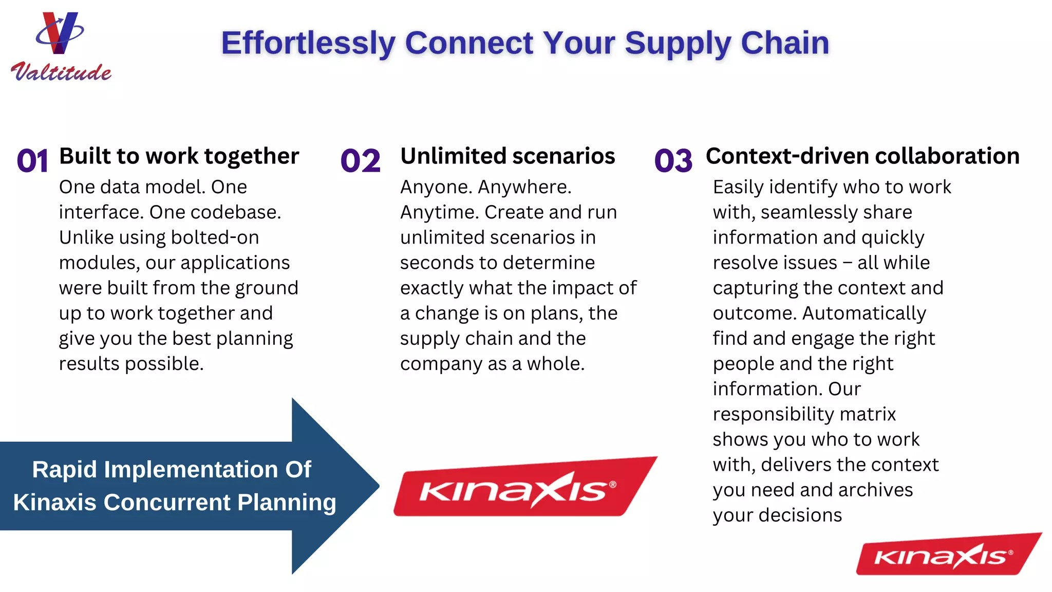 Kinaxis Rapid Response | PDF