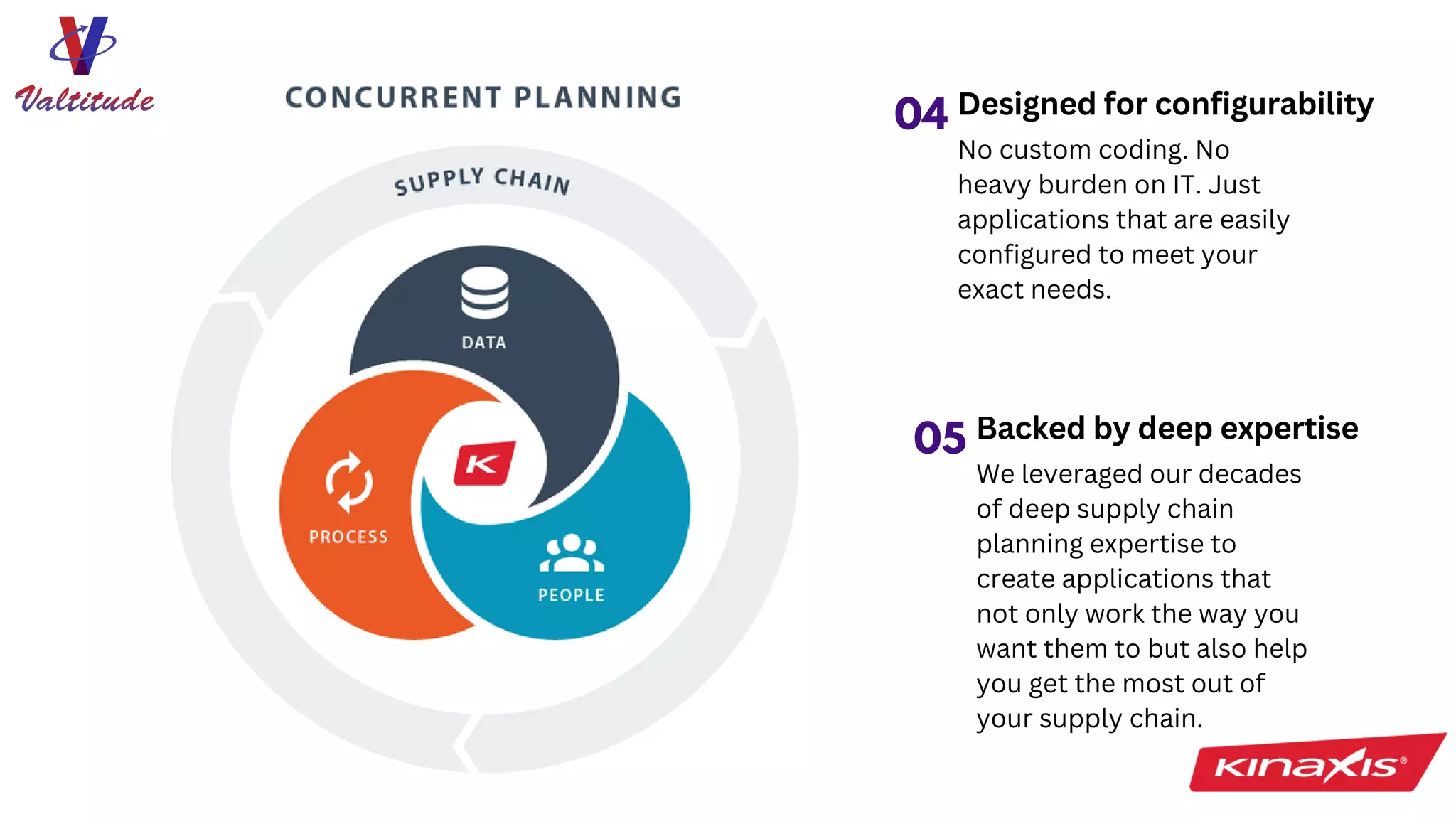 Kinaxis Rapid Response | PDF