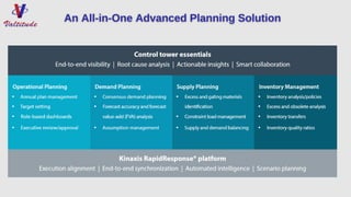 Kinaxis Rapid Response | PDF