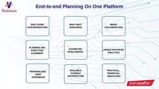 Kinaxis Rapid Response | PDF