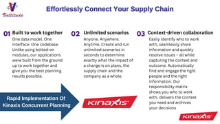 Kinaxis Rapid Response | PDF