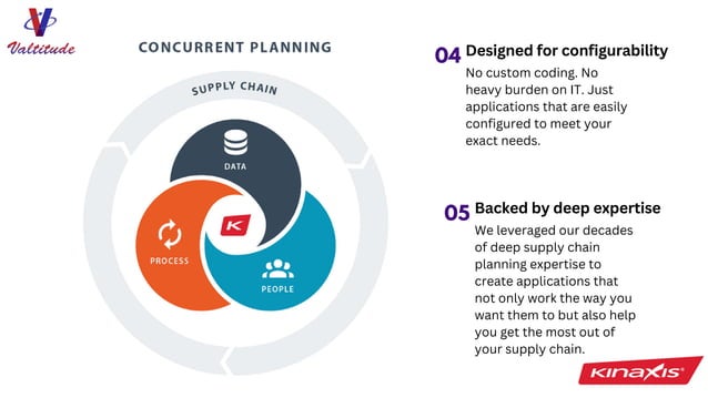 Kinaxis Rapid Response