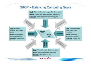 S&OP, Kinaxis | PDF