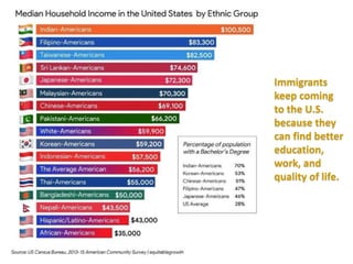 U.S. Culture and Multiculturalism | PPTX