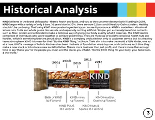 Kind Bars Advertising Campaign | PPT