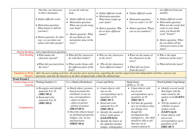 KINDER-DAILY LESSON-QUARTER-1-WEEK-4.docx