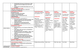 Kinder new-dll-week-12 | DOCX