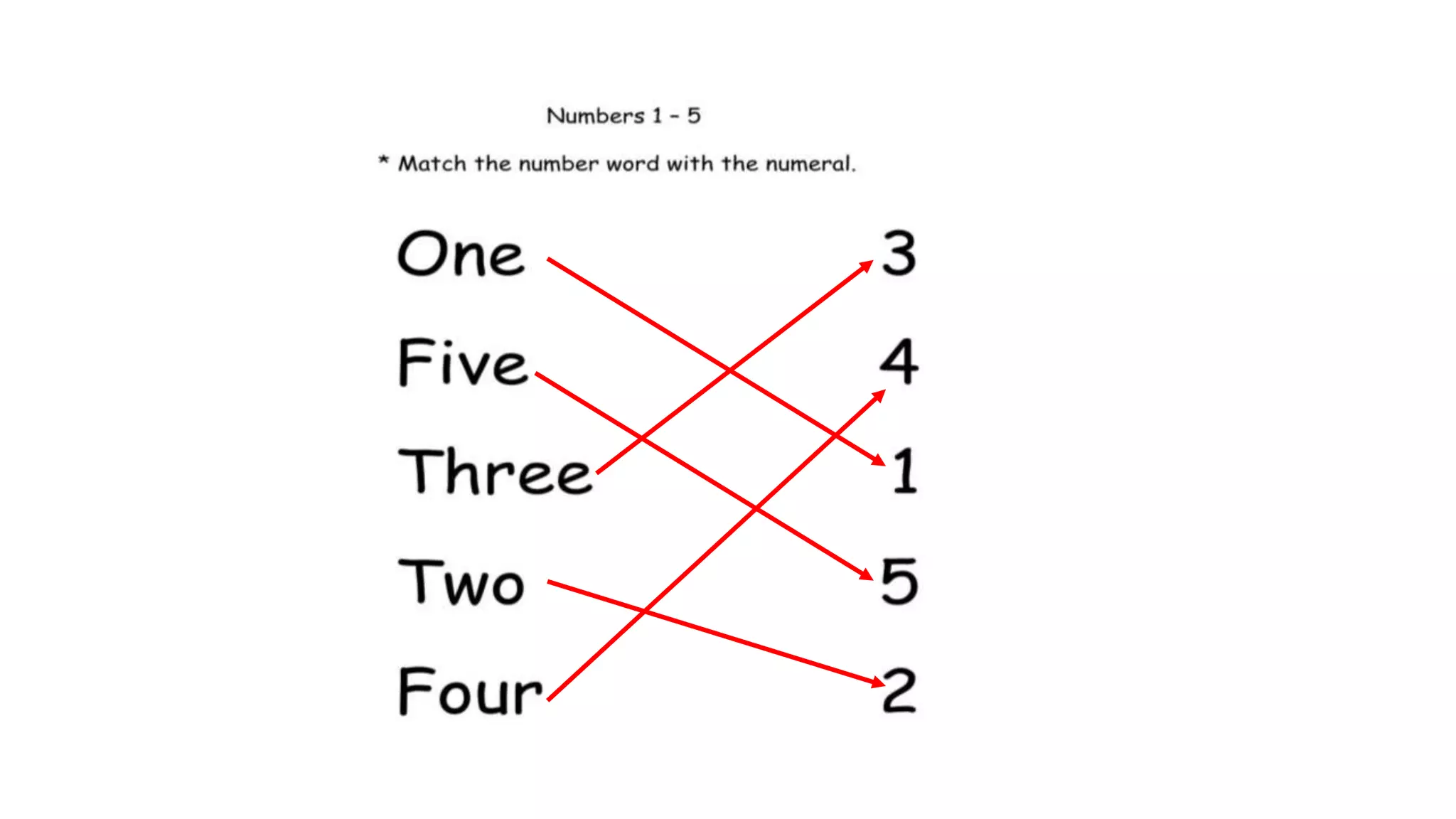 Number Words One to Ten | PPTX