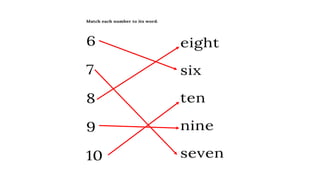 Number Words One to Ten | PPTX