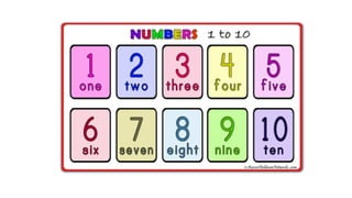 Number Words One to Ten | PPTX