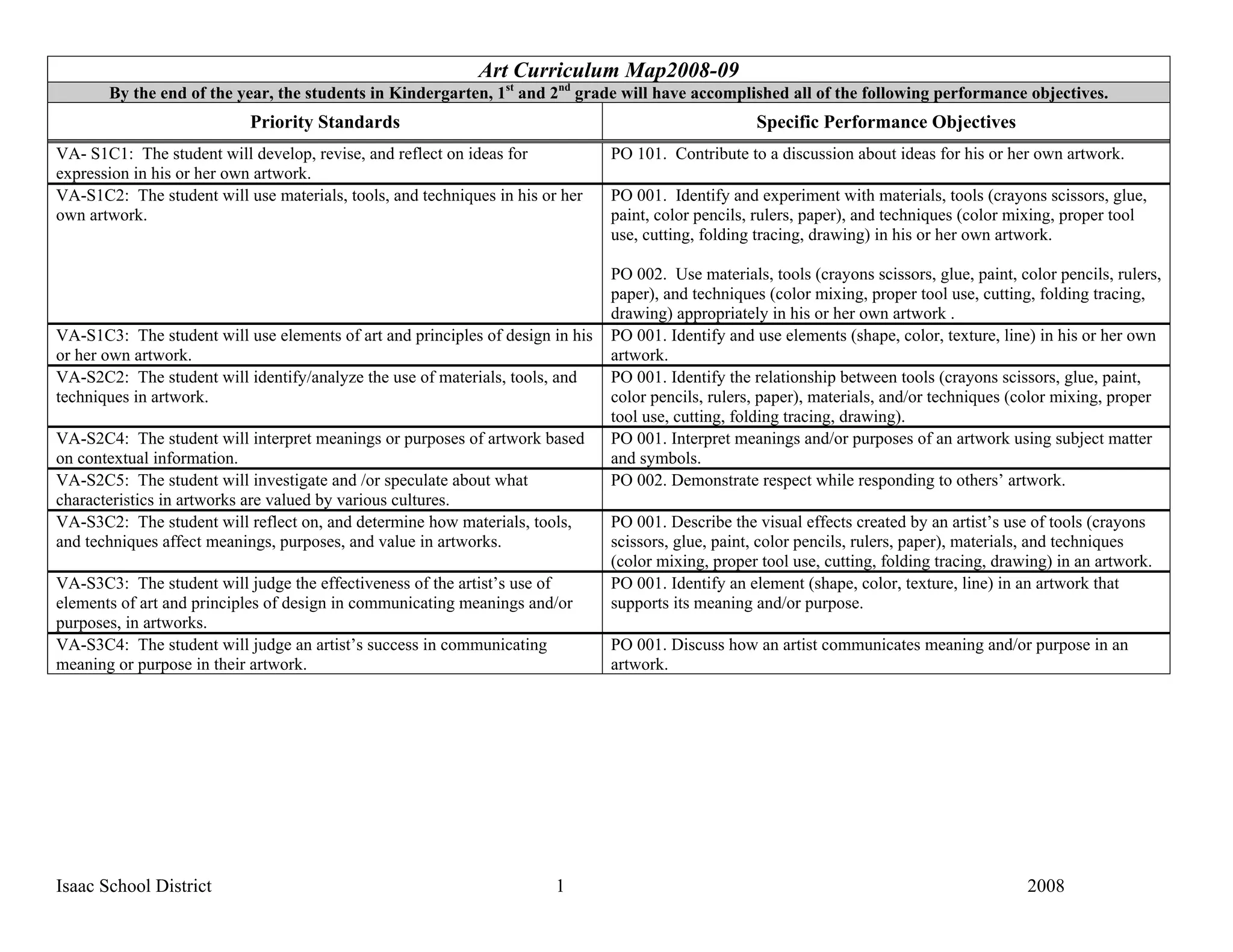 Art Curriculum Map Kindergarten | PDF