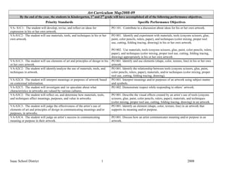 Art Curriculum Map Kindergarten | PDF