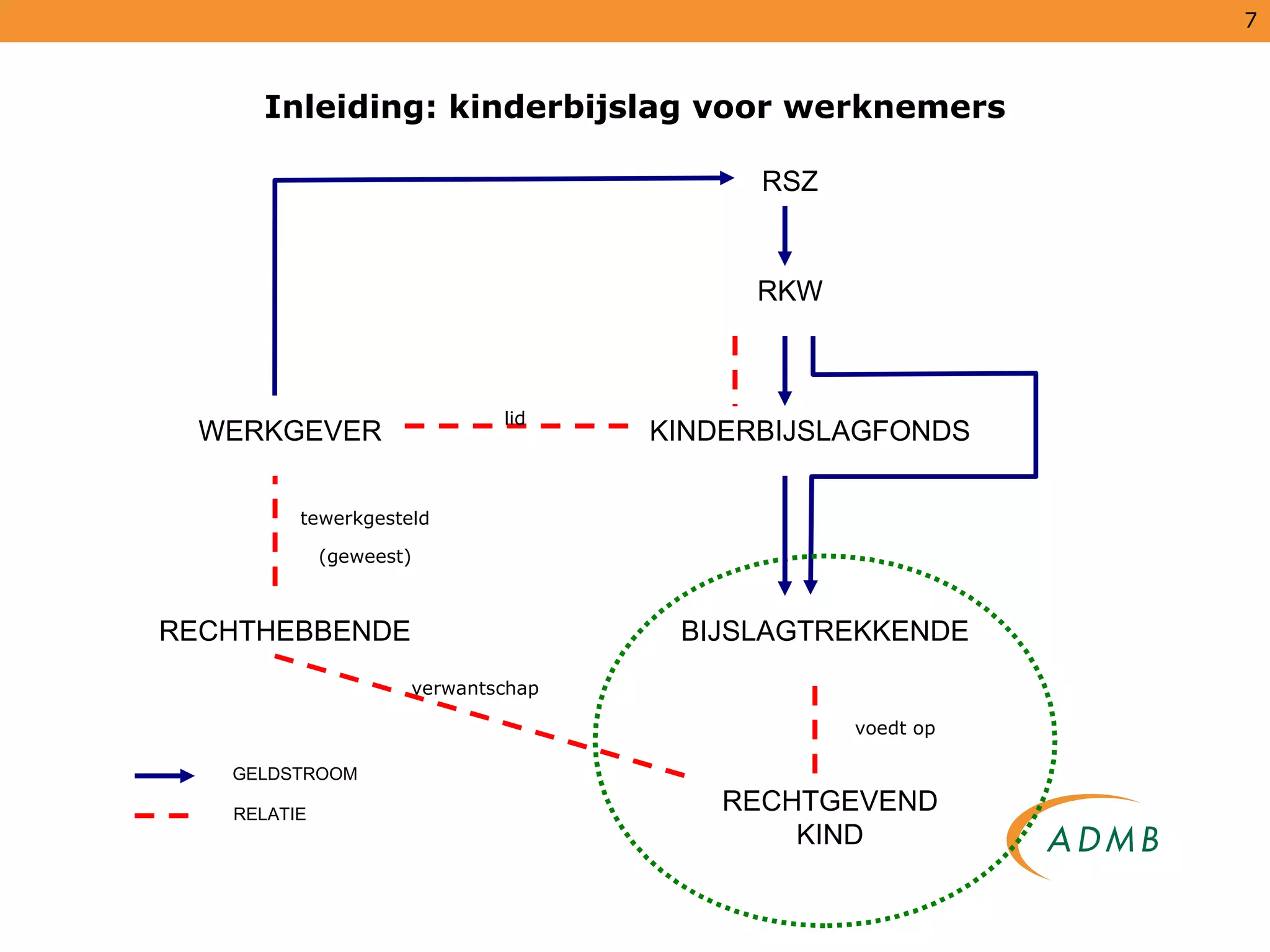 Kinderbijslag 0 Inleiding | PPT