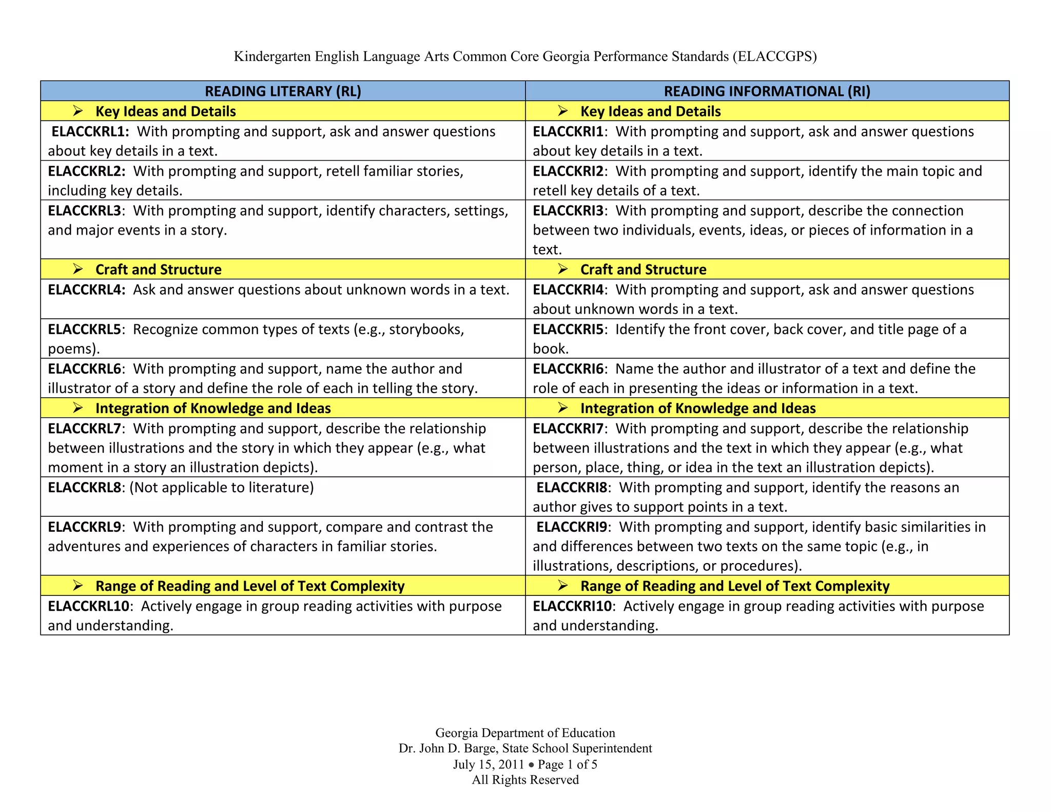 Kindergarten CCGPS: ELA | PPT