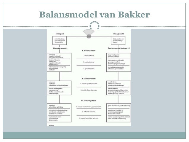 Kinderen, jongeren en gezinnen uit balans praktisch en theoretische k…
