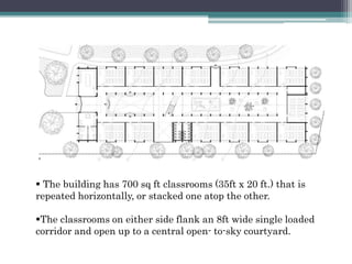 Offsite Case Study on Kindergarten | PPTX
