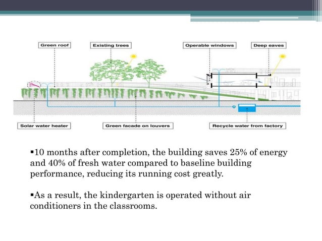 Offsite Case Study on Kindergarten | PPTX