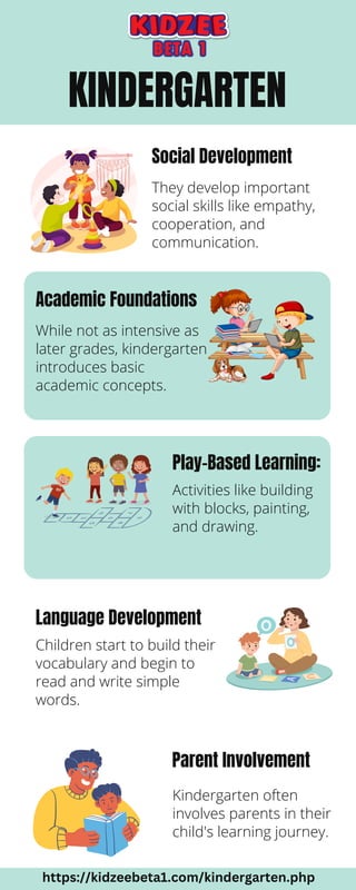Key Aspects of a Kindergarten Program | PDF