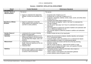 K to 12 Curriculum Guide for Kindergarten | PDF