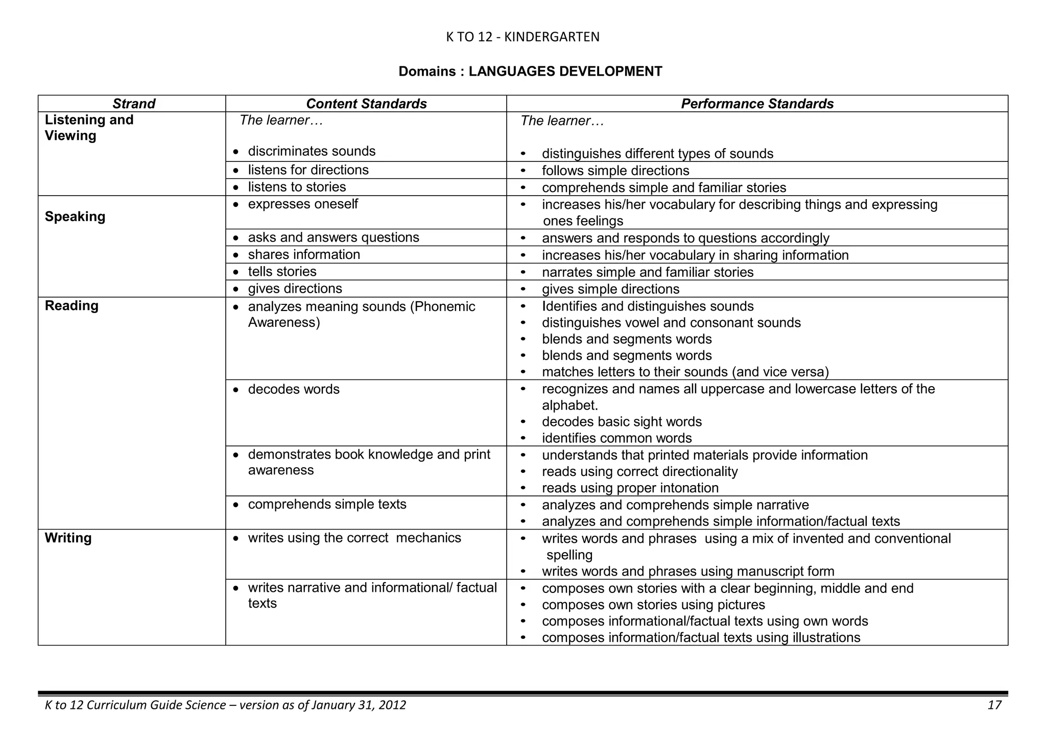 Kindergarten curriculum-guide | PDF