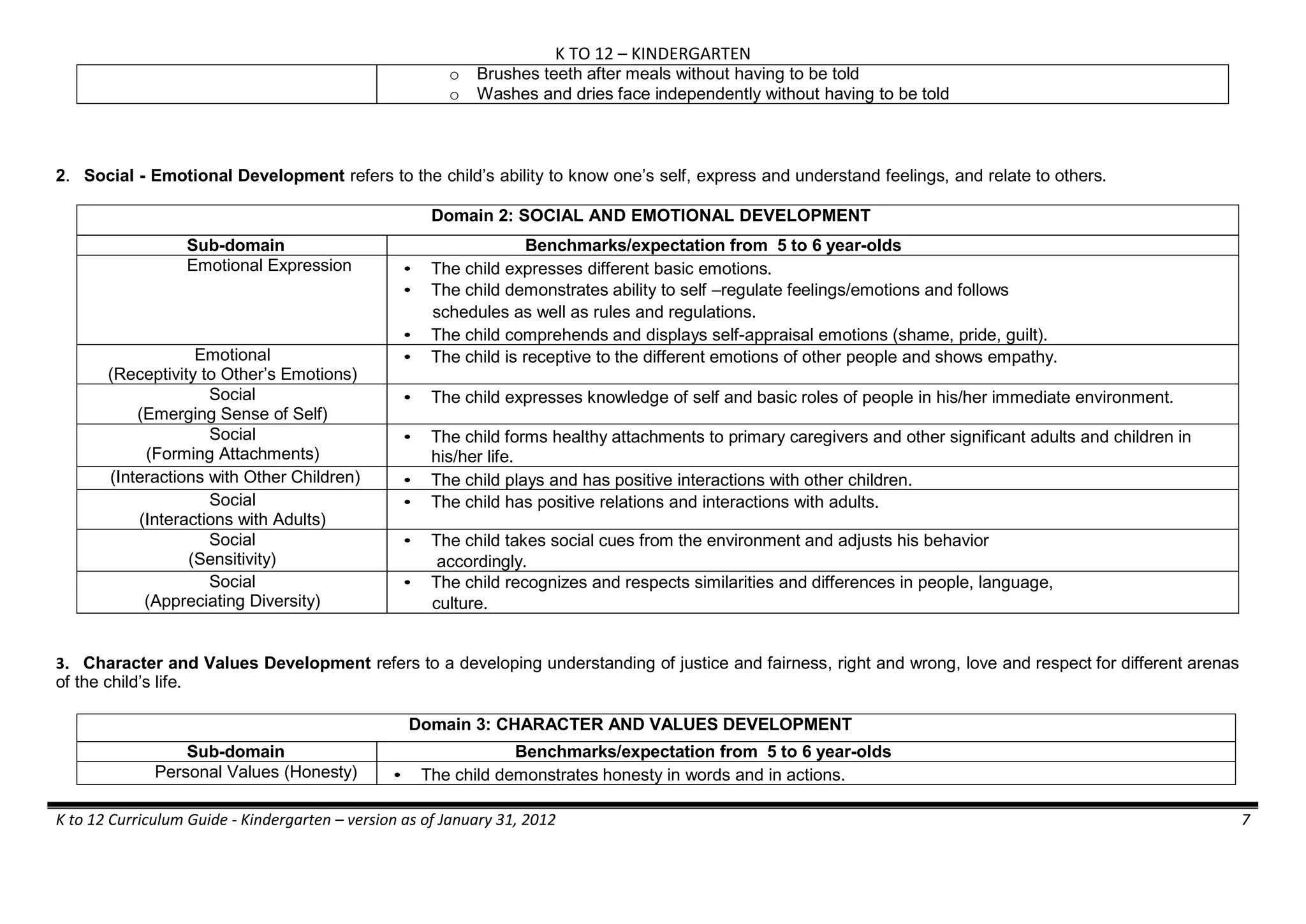 Kindergarten curriculum-guide | PDF