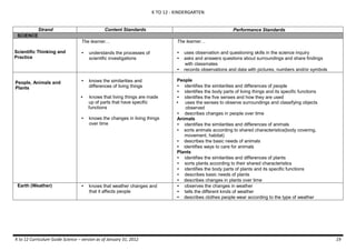 Kindergarten curriculum-guide | PDF