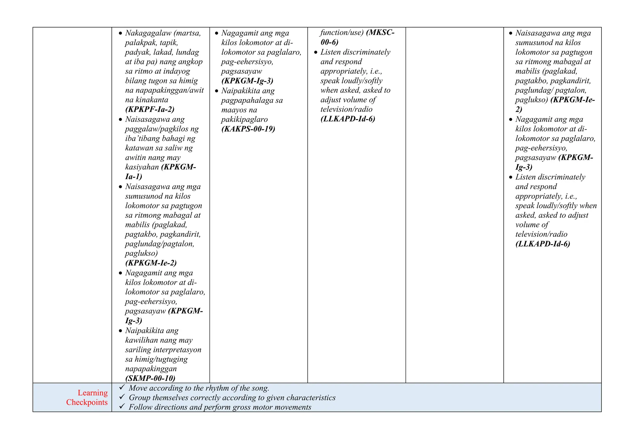 Kindergarten-DLL-MELC-Q2-Week 5 asf.docx