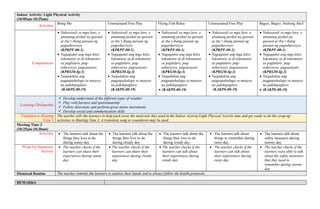 Kindergarten-DLL-MELC-Q2-Week 9.docx