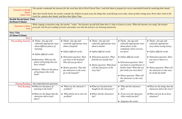 Kindergarten-DLL-MELC-Q3-Week 2 asf.docx | National & Civic Holidays | Holidays
