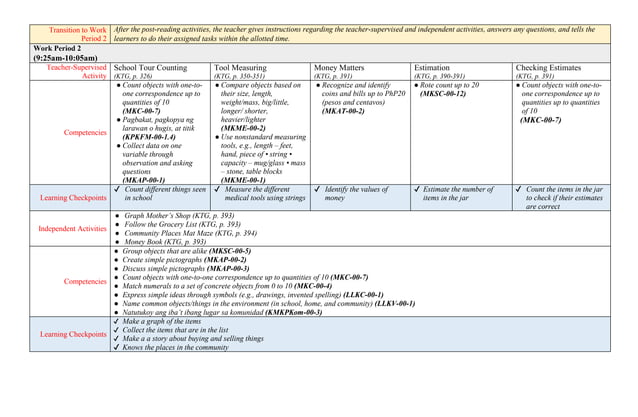 Kindergarten-DLL-MELC-Q3-Week 2 asf.docx | National & Civic Holidays | Holidays