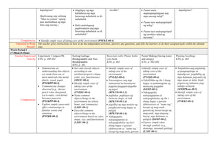 Kindergarten-DLL-MELC-Q4-Week-4-asf.docx