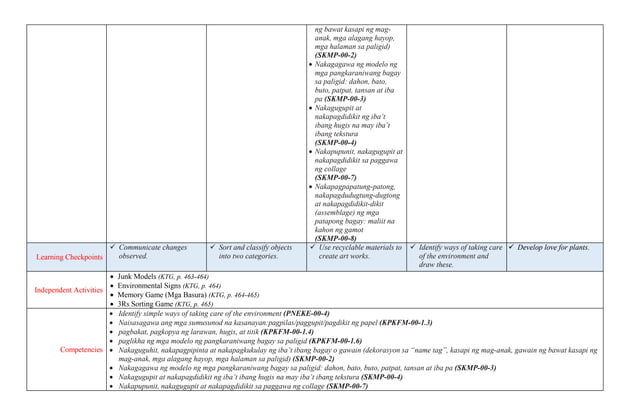 Kindergarten-DLL-MELC-Q4-Week-4-asf.docx