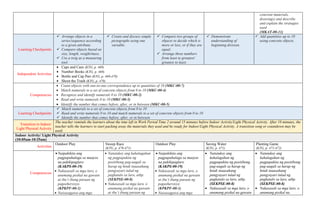 Kindergarten-DLL-MELC-Q4-Week-4-asf.docx